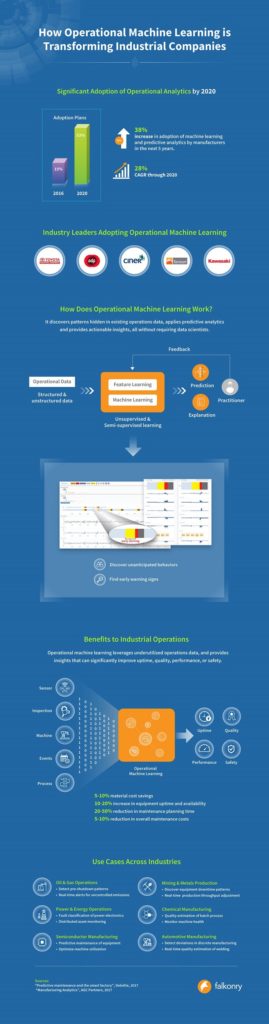 Falconry_infographic - insideAI News