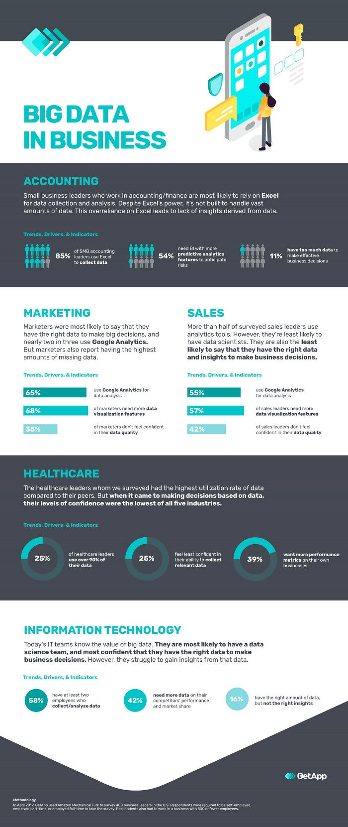 Infographic: State of Big Data in Business - insideAI News